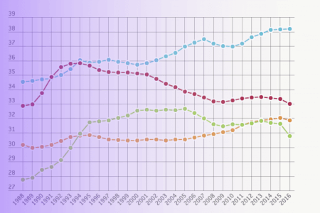 Interactive Data Visualization – 7 Main Benefits | Infogram