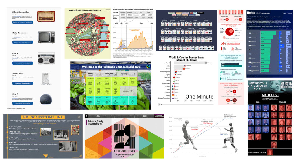 Blog header Best data viz examples - Infogram Blog header Best data viz examples - Infogram