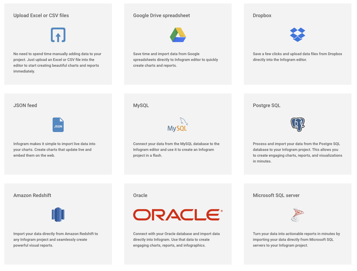 The Ultimate Marketing Infographic Guide | Infogram.com