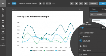 Line Chart Custom Animations | Infogram