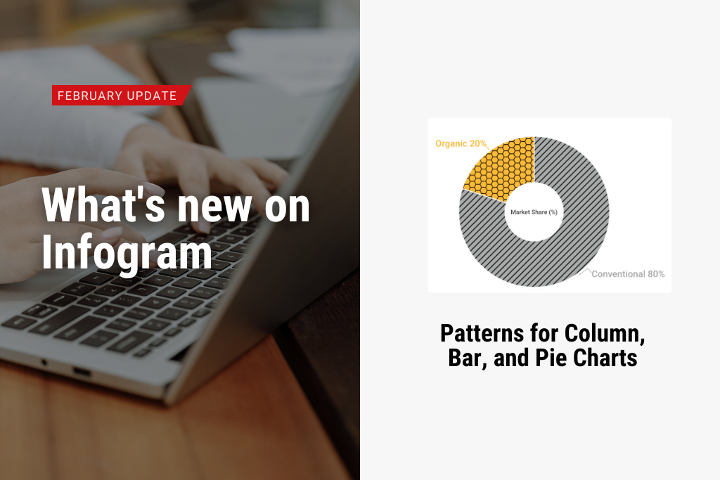 Introducing Patterns for Column, Bar, and Pie Charts | Infogram
