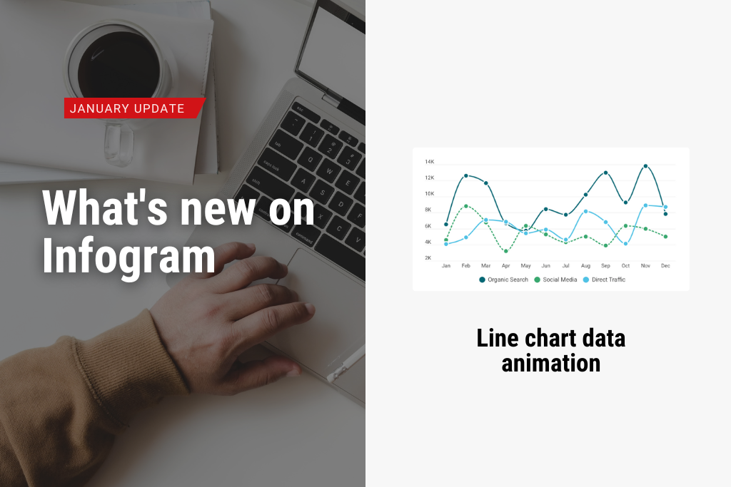 Line Chart Custom Animations | Infogram