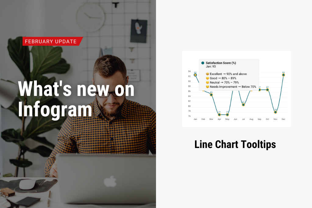 Customize Your Line Chart Tooltips for Richer Insights | Infogram