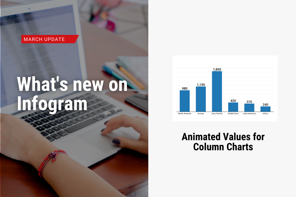 Animated Values for Column Charts | Infogram