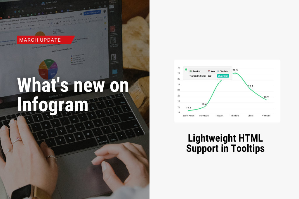 Take Control of Your Data Story with HTML Tooltips | Infogram