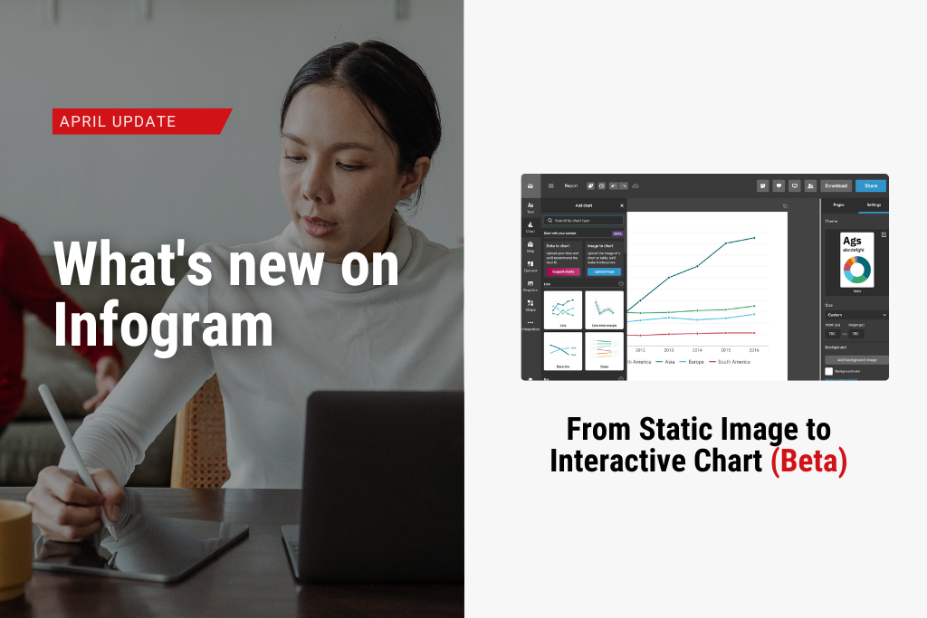 Turn Images into Charts | Infogram