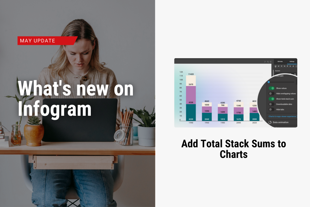 Show Totals Easily with New Stack Sum Setting | Infogram