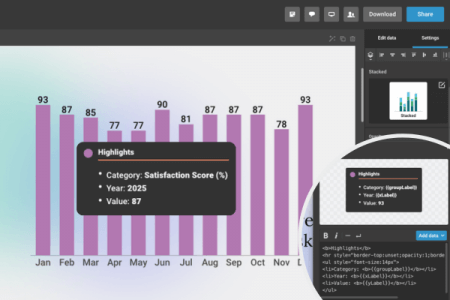 Custom Tooltips Now Work Across More Chart Types | Infogram
