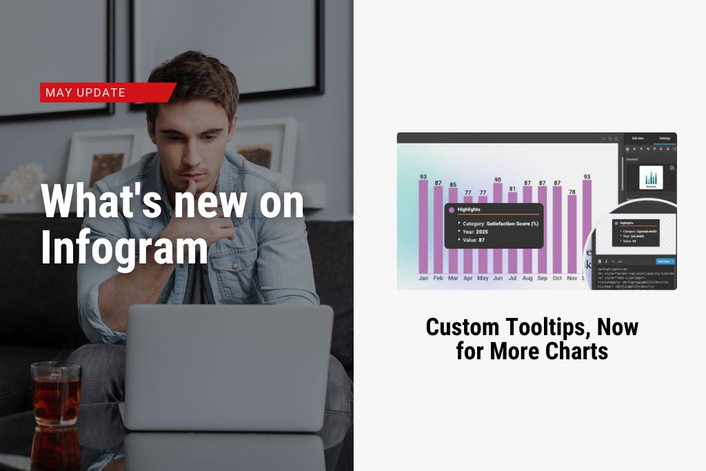 Custom Tooltips Now Work Across More Chart Types | Infogram
