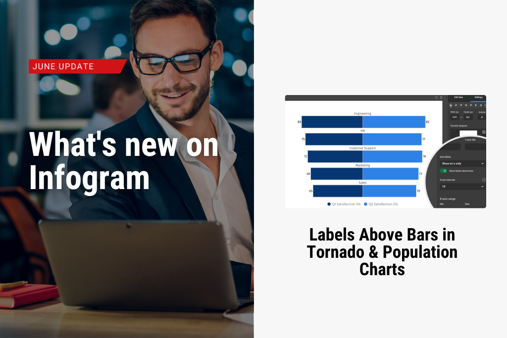 Add labels above bars in tornado and population charts | Infogram