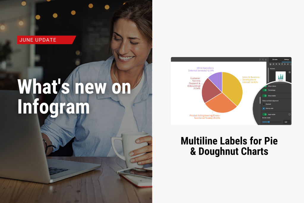 Multiline labels available for pie and doughnut charts | Infogram