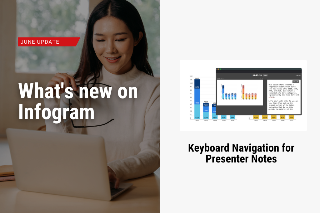 Navigate presenter notes with keyboard shortcuts | Infogram