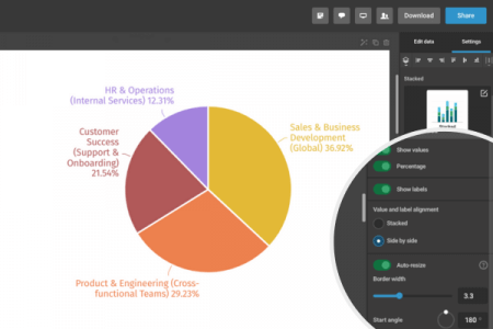 Multiline labels available for pie and doughnut charts | Infogram