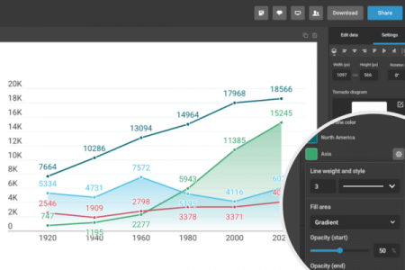 Add depth to line charts with fill styles | Infogram